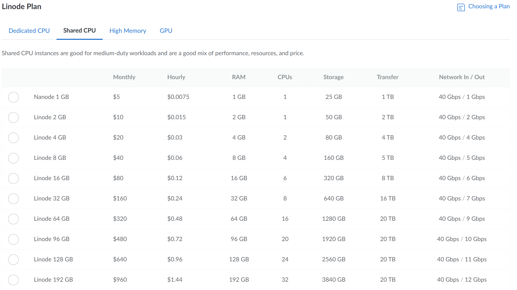 Geeko Blog » LinodeにopenSUSEがあった